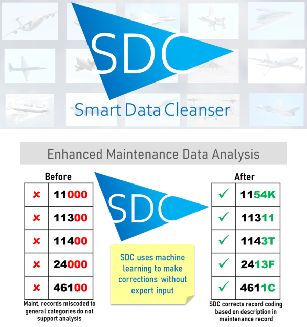 Smart Data Cleanser (SDC) - Cybernet Systems Corporation